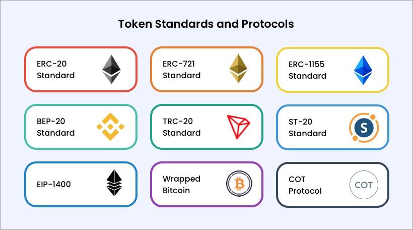 What is Tokenization - Types, Use Cases, and Implementation